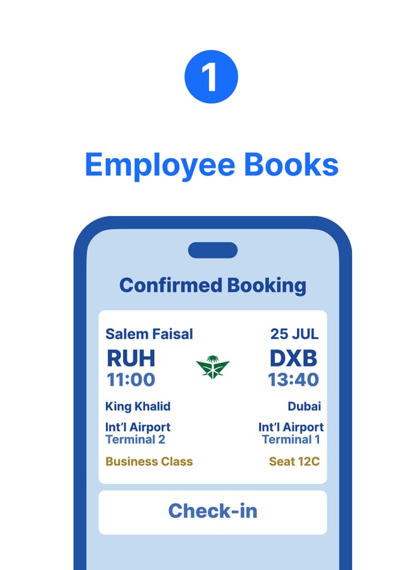 FlyAkeed Business | Co-pilot program